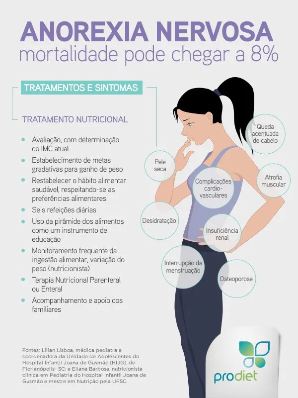 Dicas De Anorexia Para Iniciantes