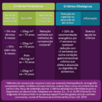 Consenso global sobre desnutrição - GLIM criteria for diagnosis of ...